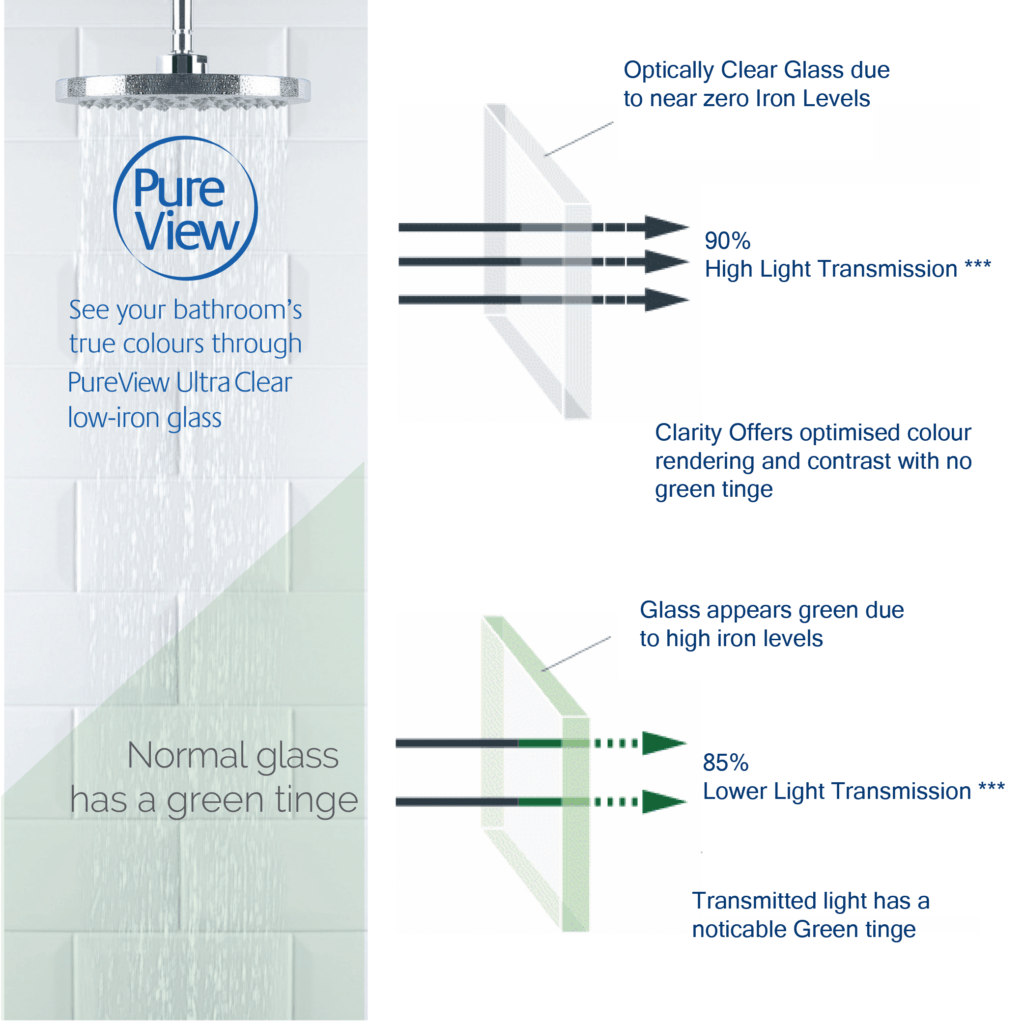 Walk-In Glass Shower Panels - Shower Screens Perth